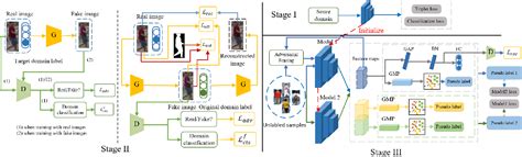 Figure From Domain Camera Adaptation And Collaborative Multiple Feature Clustering For