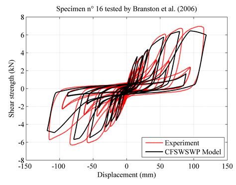 File 16 Png Openseeswiki
