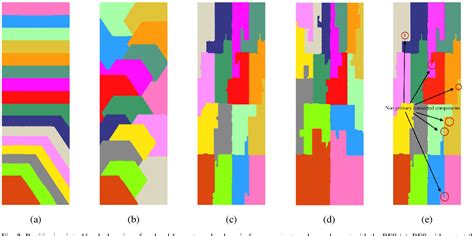 Figure 2 From Parallel Generation Of Large Size Adapted Meshes Semantic Scholar