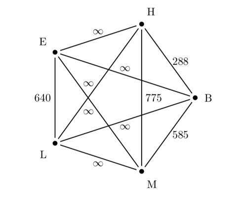 Draw Graphs Graph Theory With Latex Stack Overflow