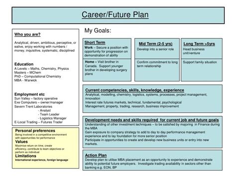 Gallery For Career Development Plan Career Plan Example