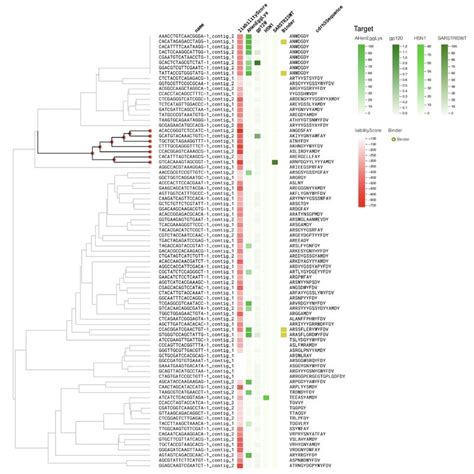 Use Cases And Features