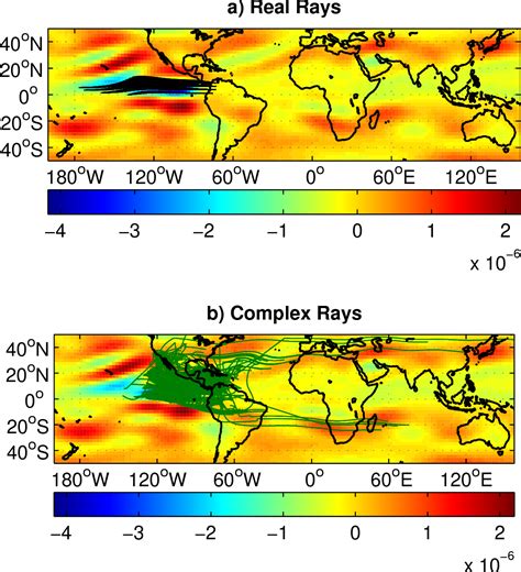 Figure 1 From Complex Wavenumber Rossby Wave Ray Tracing Semantic Scholar