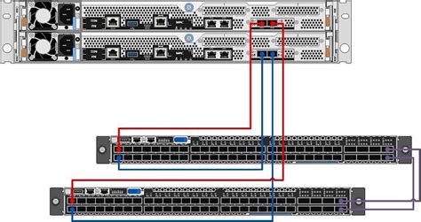 Netapp FAS 2750 Datasheet Features Specifications And Performance