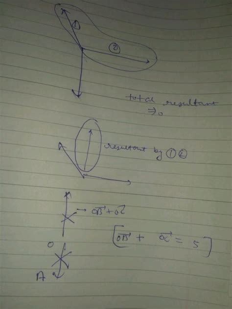 3 the of the three vectors shown in figure 2 w2 is zero find the