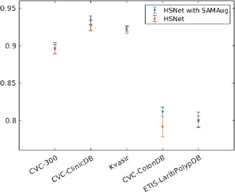 figure 1 from input augmentation with sam boosting medical image