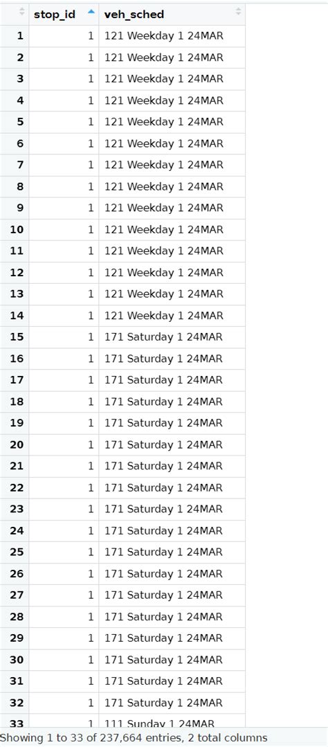 Large Dataset Grouping Adding New Column Rrstudio