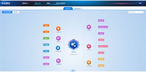 FindFund多维化资金分析系统 龙信科技 电子数据取证 手机取证 计算机取证 电子物证 云取证