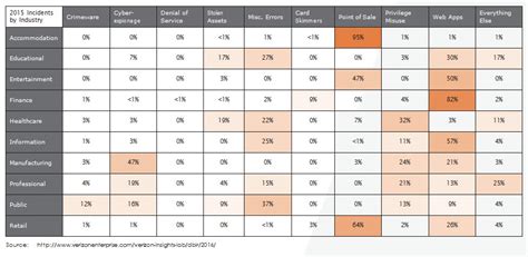 Red Alert IT Services Cyber Security
