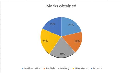 Excel Make A Pie Chart
