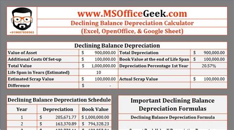 Declining Balance Depreciation Calculator Template Msofficegeek