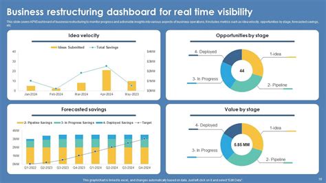 Top 10 Business Restructuring Powerpoint Presentation Templates In 2025