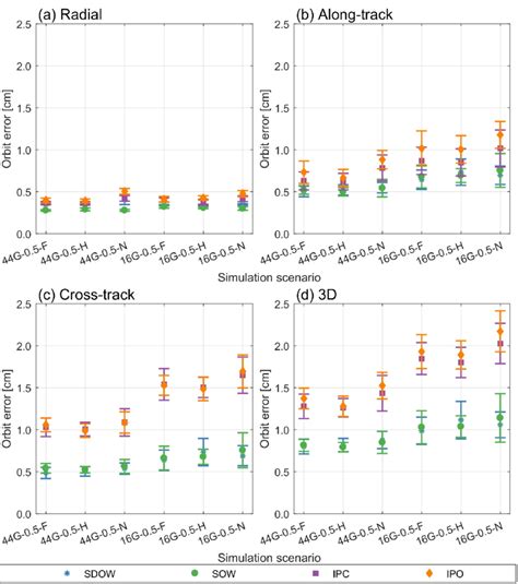 Comparison Of The Helmert And Förstner Approaches With Nominal And