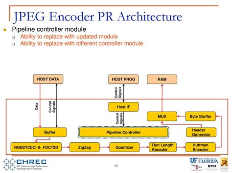 Shaon Yousuf Ph D Babe NSF CHREC Center University Of Florida Ppt Download