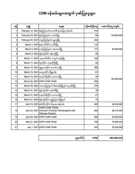 စစ်အာဏာသိမ် စစ်အာဏာသိမ်းမှုဆန့်ကျင်ရေးကော်မတီ ကိုရီးယား