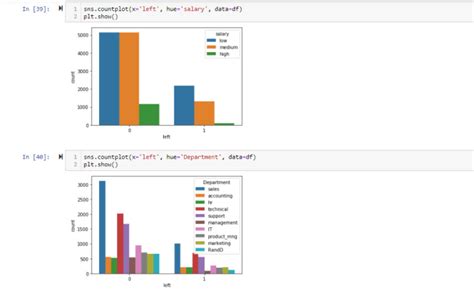 Do Python Data Analysis Using Numpy Pandas Matplotlib By Padamrai77