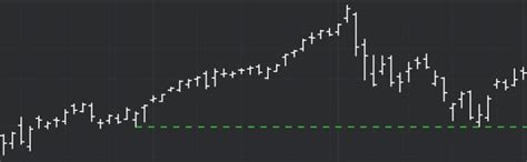 Demark Indicator Descriptions Demark Analytics