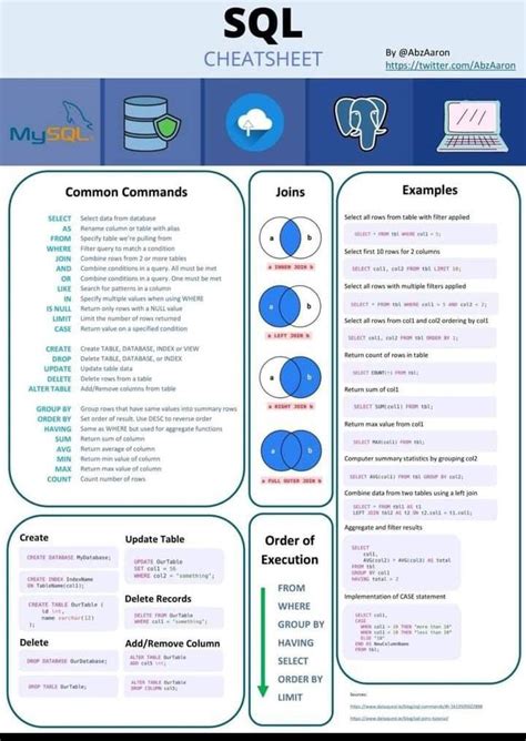 basic level sql cheatsheet which will help you with any sql queries muhammad asif