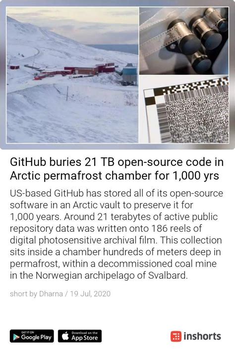 Kalpana Pandey On Linkedin Github Opensourcecode