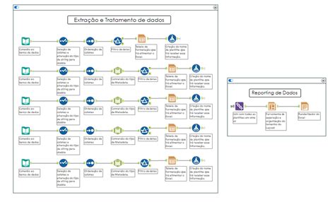 [ideas] How To Organize Your Workflow Share Your Alteryx Community