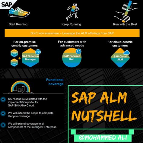 Alm Sap Sapalm Sapsolutionmanager Sapcloudalm Sapfocusedrun Benefits S4hana Risewithsap