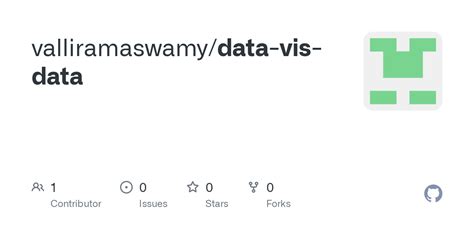 Github Valliramaswamydata Vis Data