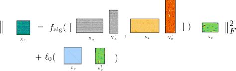 Figure 2 From Interpretable Similarity Driven Multi View Embeddings From High Dimensional