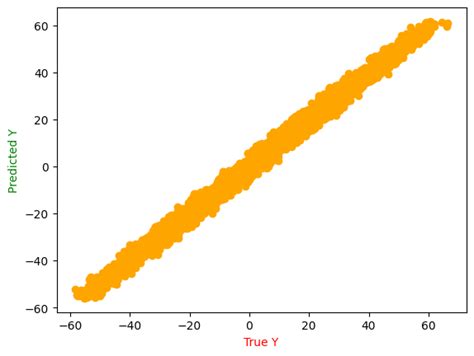 Github Geerath Bhatregression Linear And With Kernel Methods This Includes Example Use