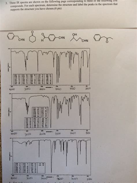 Solved Three Ir Spectra Are Shown On The Following Page