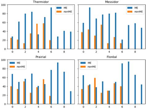 Python How To Display Four Graphs As One Png File Using Matplotlib