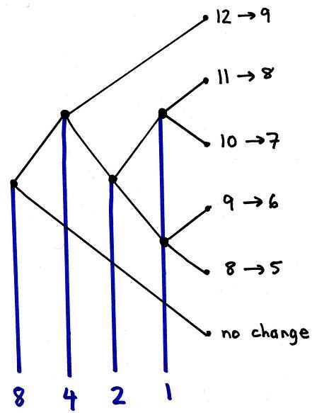 Project Bcd To Binary Converter Terraria Community Forums