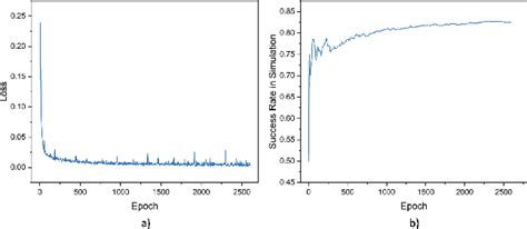 Figure 5 From A Collision Aware Cable Grasping Method In Cluttered Environment Semantic Scholar