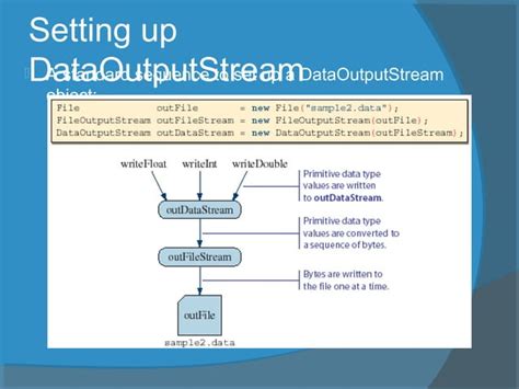 File Input And Output