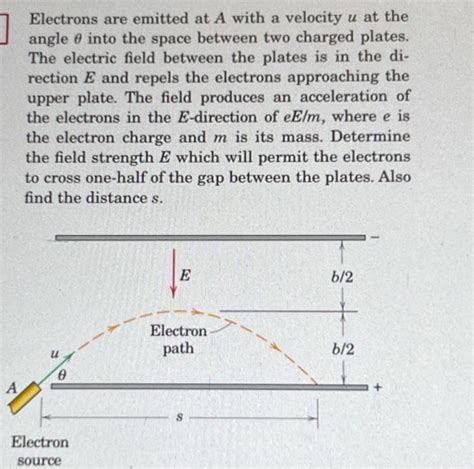 [solved] Electrons Are Emitted At A With A Velocity U At T