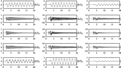 Time Histories Of Inter Story Drifts Of Structures Located On The Download Scientific Diagram