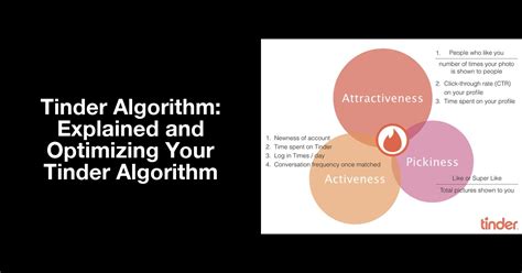 Tinder Algorithm Explained And Optimizing Your Tinder Algorithm