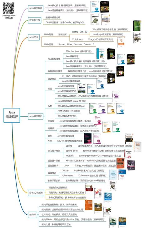 java核心技术是什么 使用 教程 实例 怎么使用java核心技术 csdn博客