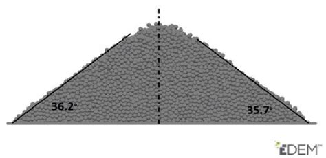 Figure 9 From Calibration Of Bulk Material Model In Discrete Element Method On Example Of
