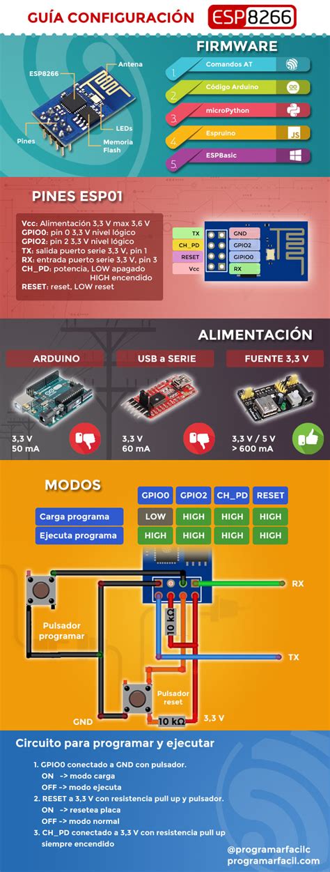 Guía para configurar un ESP 01 el módulo WiFi basado en ESP8266