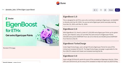 Ethx Eigen Layer Boost