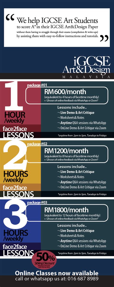 Our Latest Igcse Art And Design Rates Igcse Art Malaysia