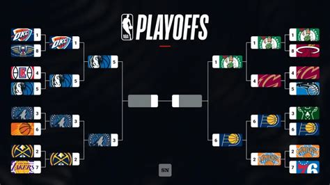 Celtics Vs Pacers Schedule Updated Scores Results And Bracket For