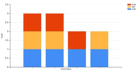 Sql Server Limit X Axis After Applying Groupingseries Values Stack Overflow