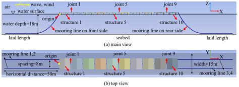Jmse Free Full Text Hydrodynamic Characteristics Of Floating