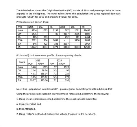 Solved The Table Below Shows The Origin Destination Od