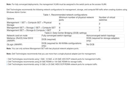 Solution Integration And Network Configurations E2e Deployment And