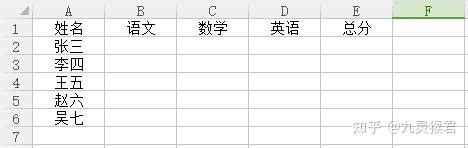 Python处理Excel表格 知乎
