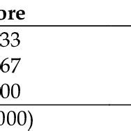 Interpretation Of Mean Range Value Download Scientific Diagram
