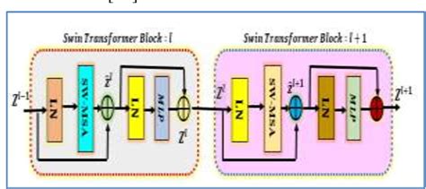 Figure 1 From Diabetic Retinopathy Classification Using Swin Transformer With Multi Wavelet