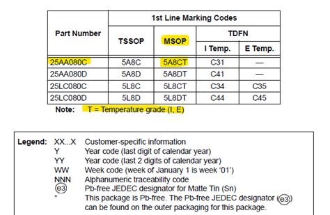 What Is This IC Integrated Circuits ICs DigiKey TechForum An Electronic Component And